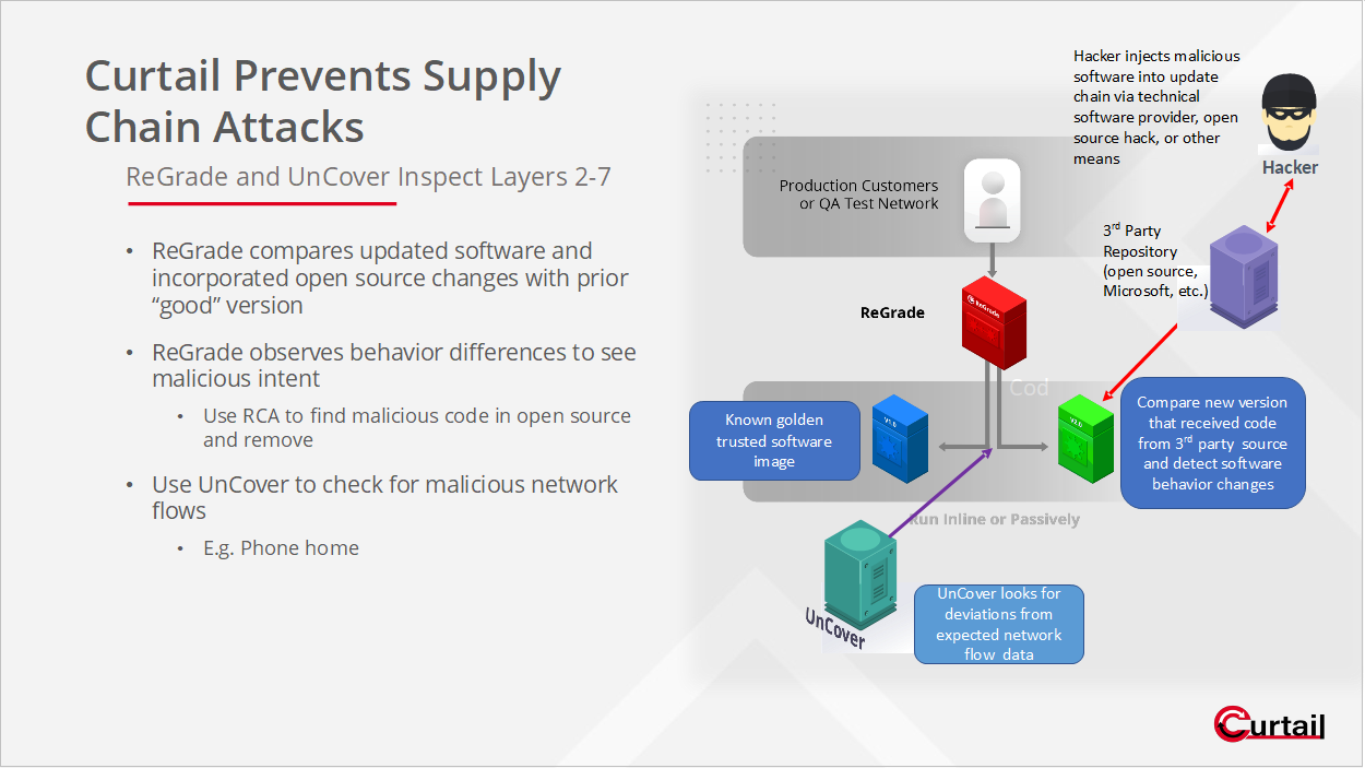 Security / DevSecOps – Curtail